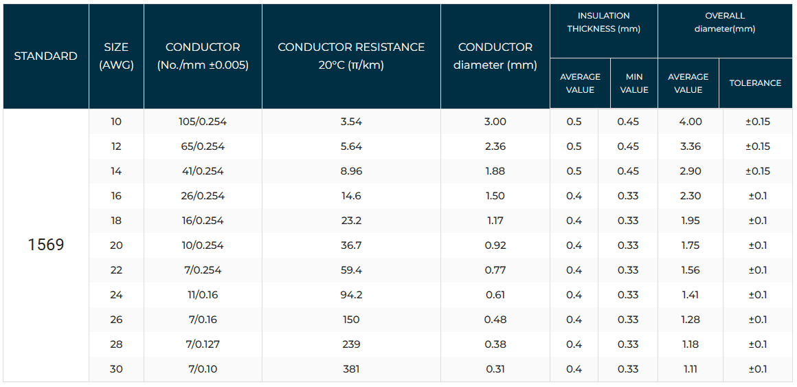 UL1569 300V 105°C HOOK-UP WIRE - amber-karya.com